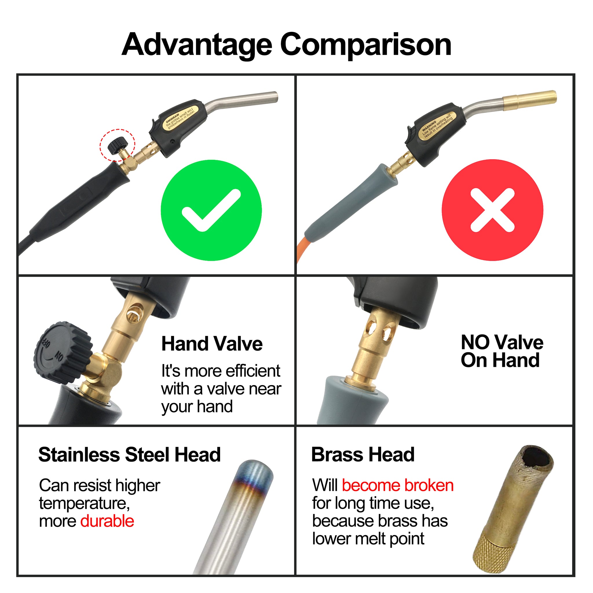 MAPP Propane Torch, Fox Alloy Welding Propane Torch with Self Ignition
